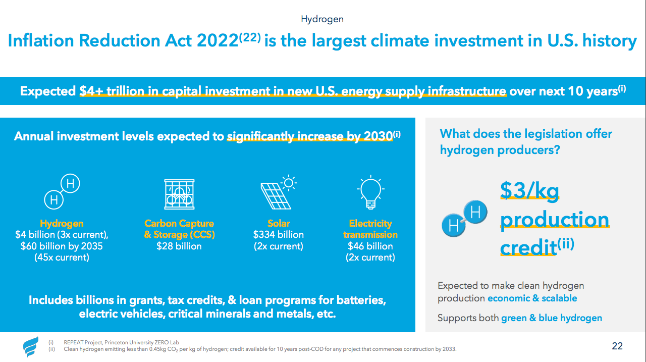 IRA Spurs New Fortress Energy to Build Green Hydrogen Plant ...